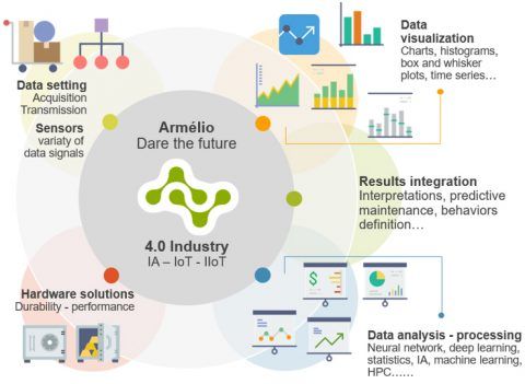 IA pour automatisation - Calcul multiphysique